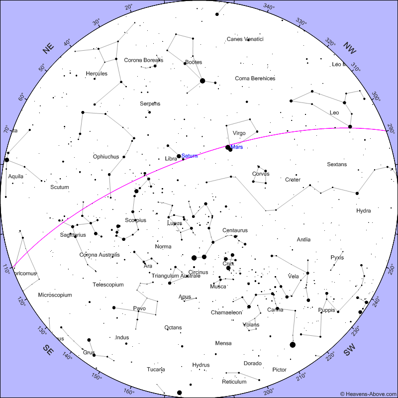July Evening sky - Hermanus Astronomy